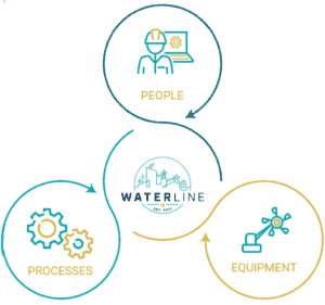 About Us - Waterline